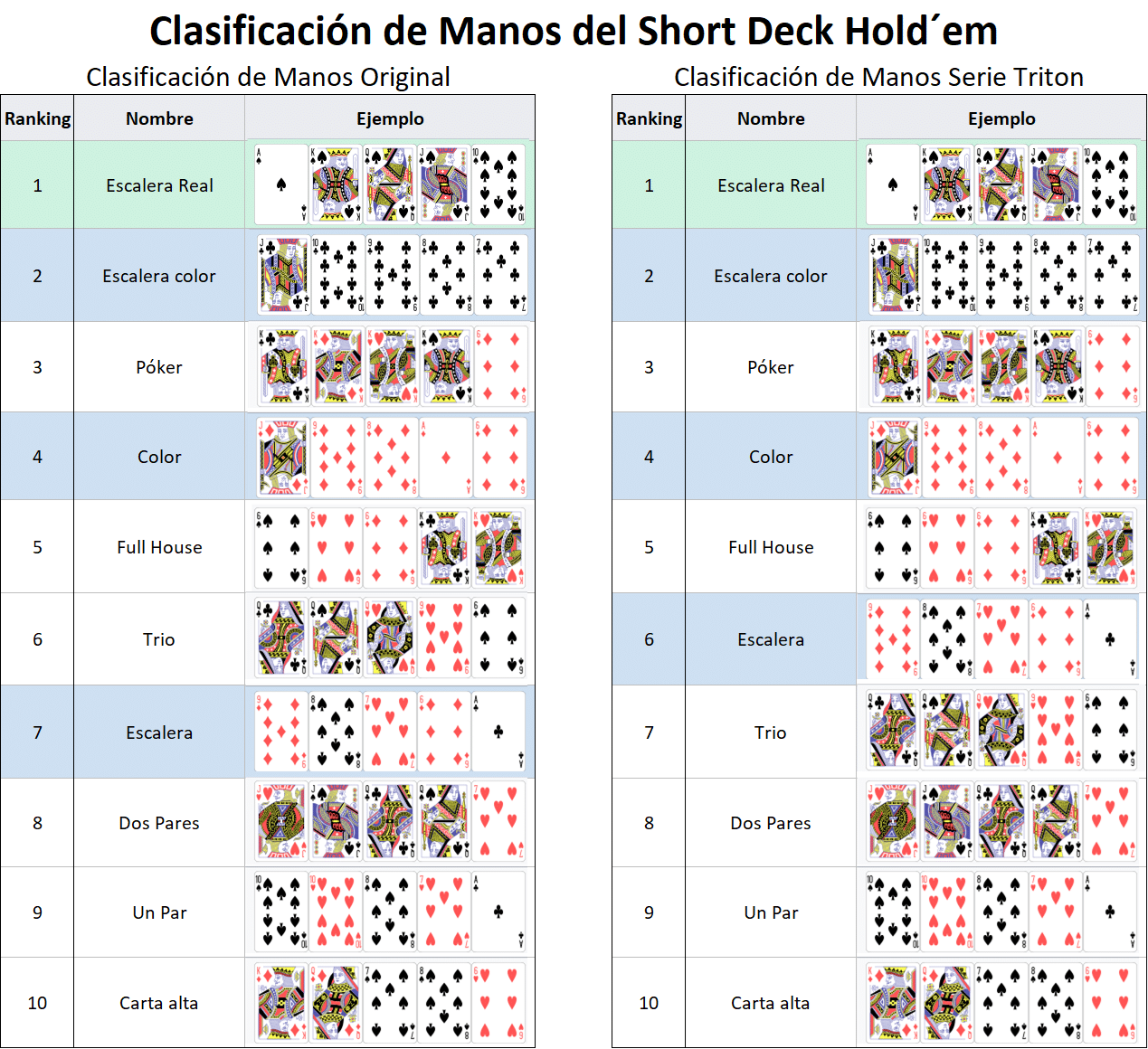 Cómo jugar Short Deck Hold´em | Reglas y estrategias del Short Deck ...